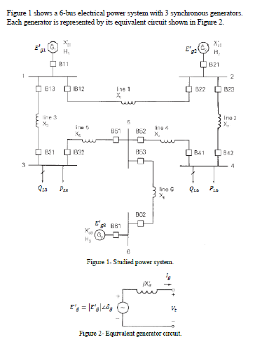 Figure 1 shows a 6-bus electrical power system with 3 | Chegg.com