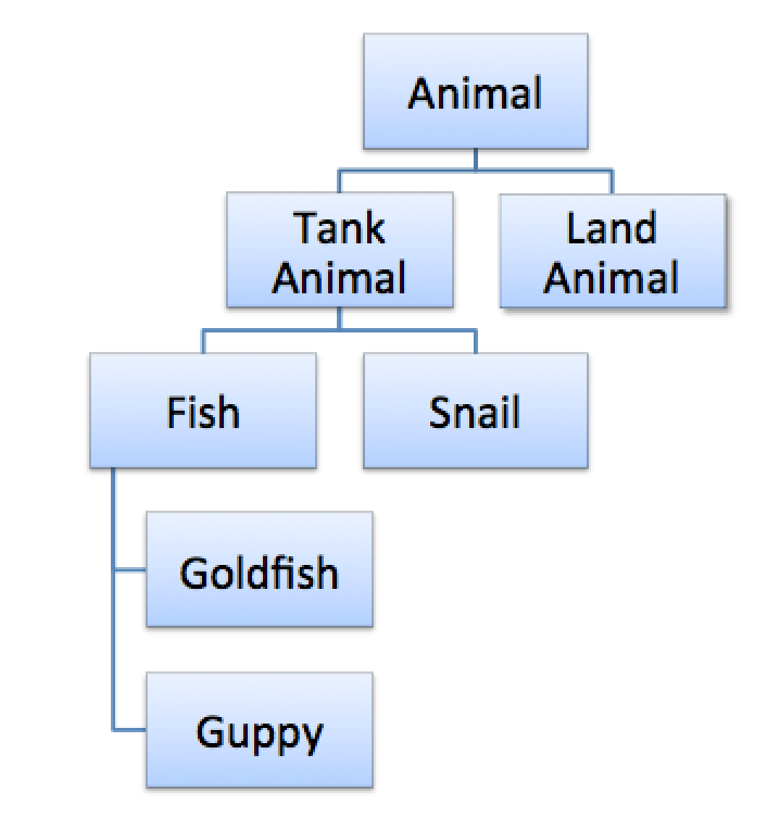 Consider the following diagram. In what order would | Chegg.com
