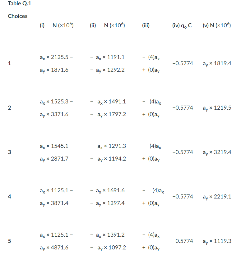 Solved There are three electric charges, (Qa, Qb, Qc) | Chegg.com