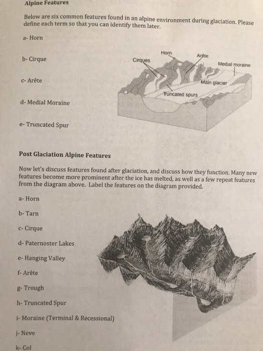Solved Alpine Features Below are six common features found | Chegg.com
