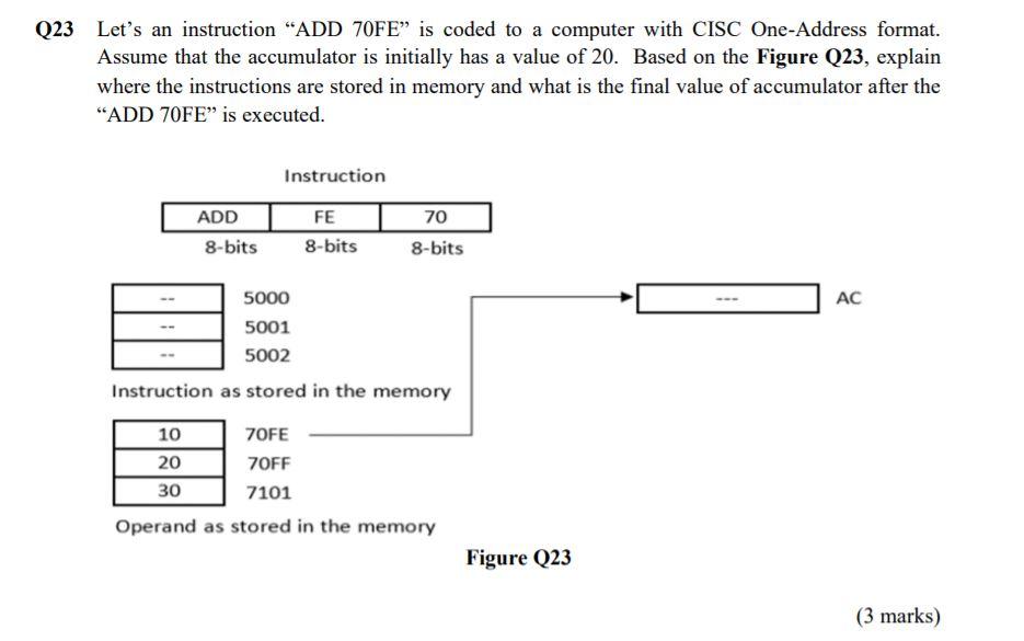 Q23 Let's an instruction “ADD 70FE” is coded to a | Chegg.com
