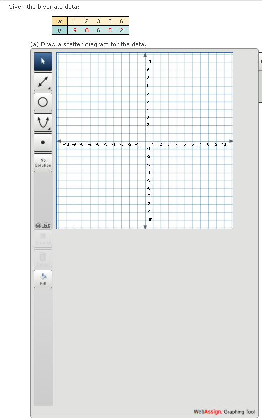 Solved Given the bivariate data: X 1 2 3 5 6 y 9 8 6 5 2 (a) | Chegg.com