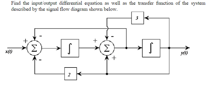 Solved Find the input/output differential equation as well | Chegg.com