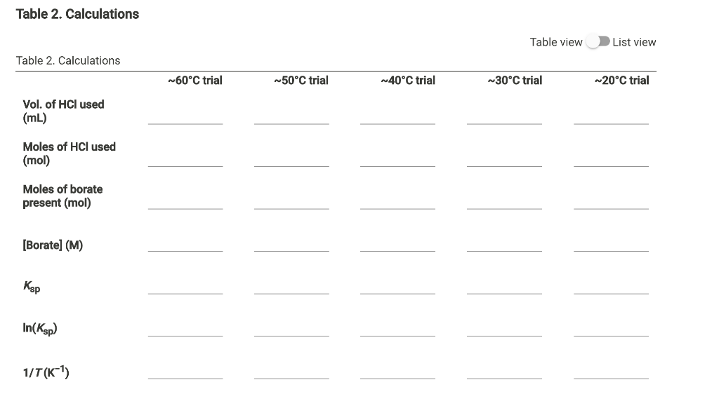 Solved Record the concentration of HCl used in the | Chegg.com