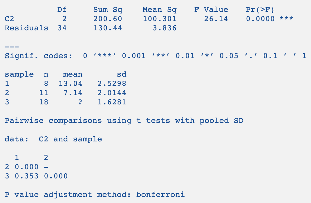 Consider the data set that is summarized in the R | Chegg.com
