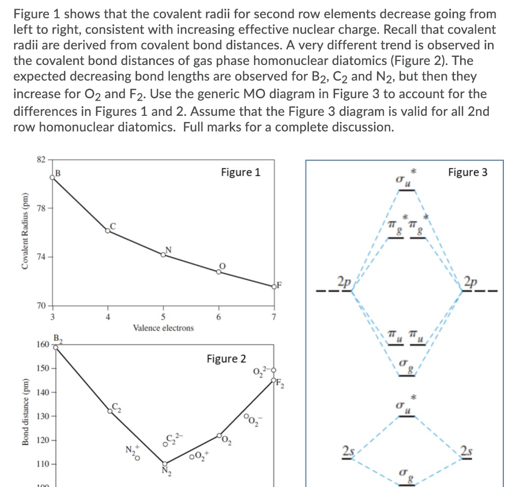 Solved Figure 1 shows that the covalent radii for second row | Chegg.com
