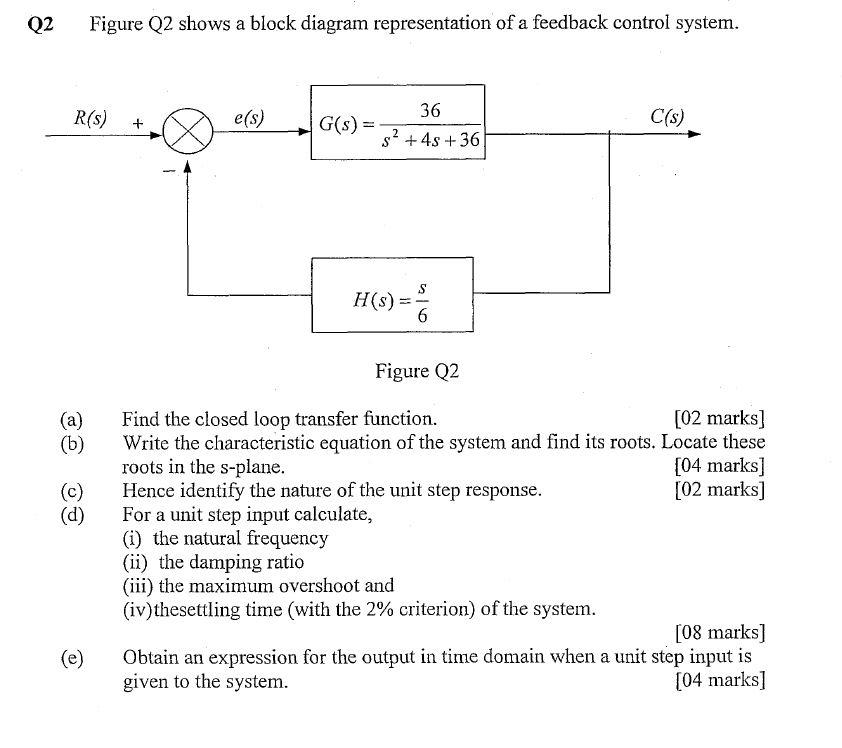 Solved Q2 Figure Q2 shows a block diagram representation of | Chegg.com