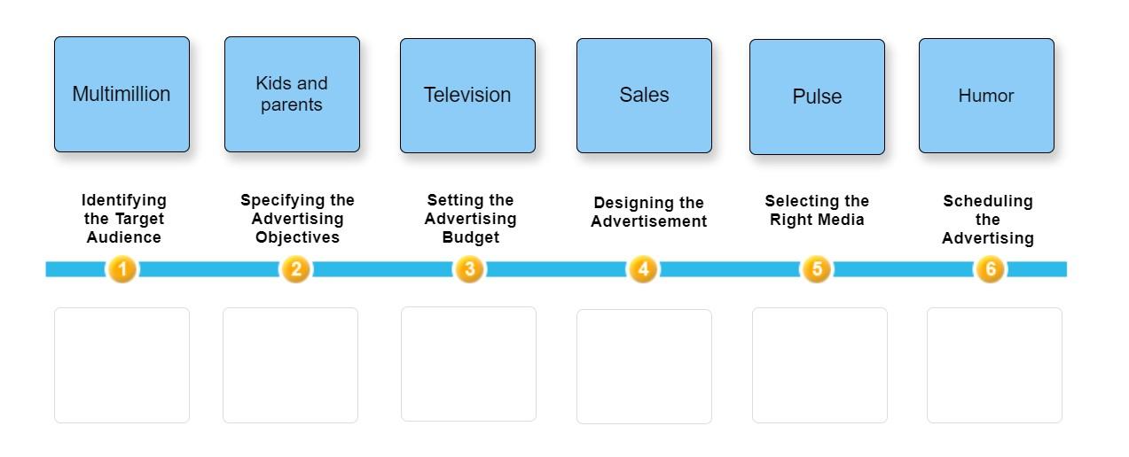 Solved Developing the Advertising Program This activity is | Chegg.com