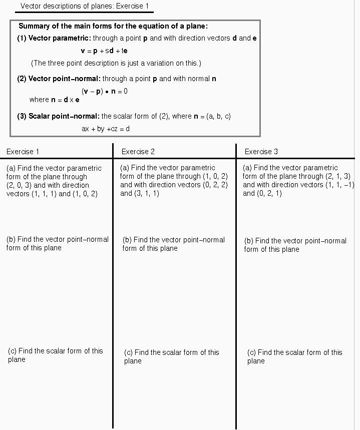 Solved Vector descriptions of planes: Exercise 1 Summary of | Chegg.com