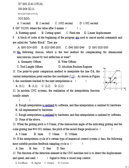 Solved N7 G01 Z-41.0 F120; NS G04 X2.0: N9 G49 GOO 255.0: | Chegg.com