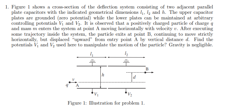 Solved 1. Figure 1 shows a cross-section of the deflection | Chegg.com