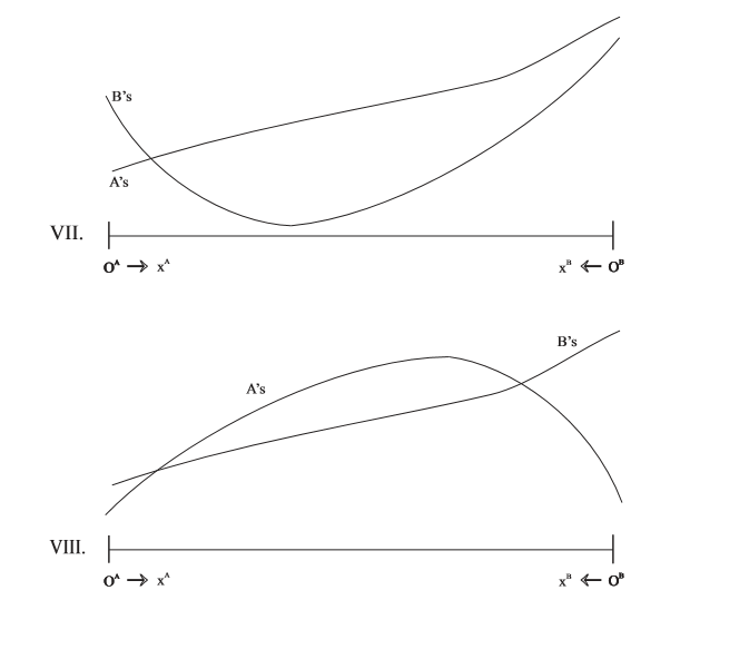 1. Draw an appropriate preference diagram for each of | Chegg.com