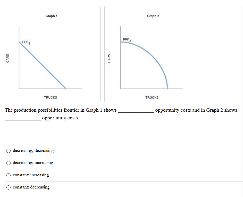 Solved Graph 1 Graph 2 PPF2 PPF1 CARS CARS TRUCKS TRUCKS | Chegg.com