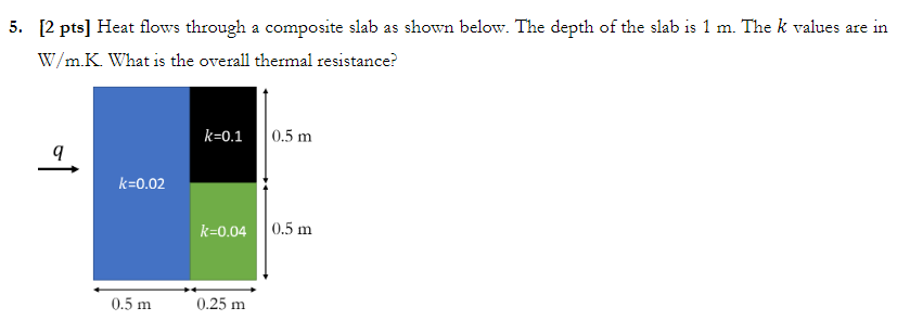 Solved 5. [2 pts] Heat flows through a composite slab as | Chegg.com