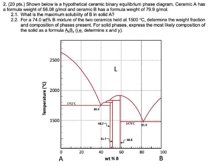 Solved 2. (20 pts.) Shown below is a hypothetical ceramic | Chegg.com