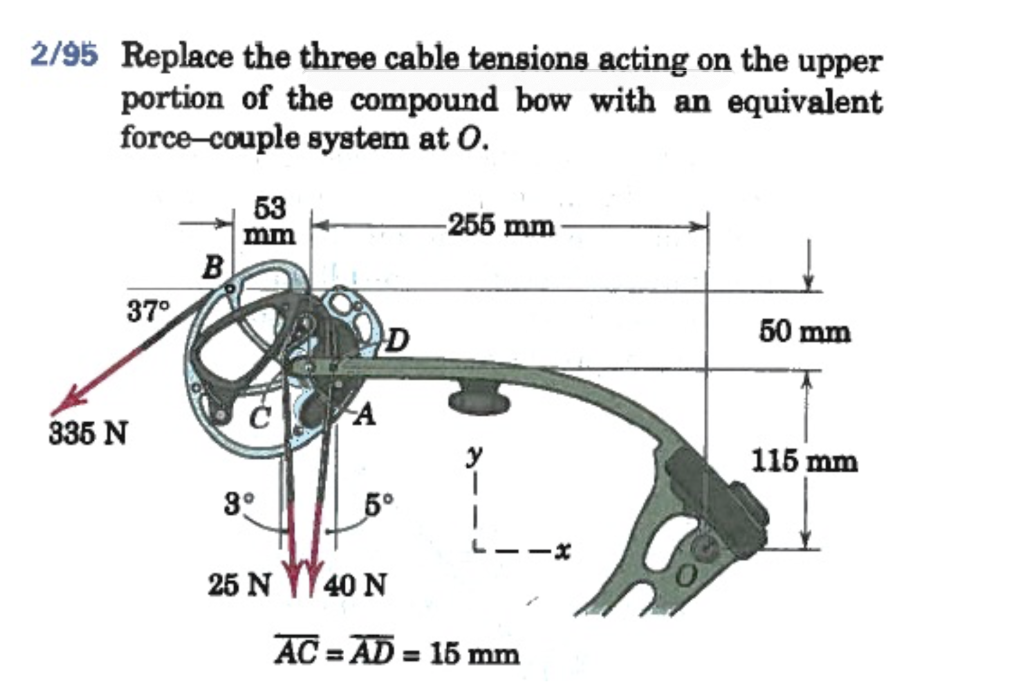 Solved 2/95 Replace the three cable tensions acting on the | Chegg.com