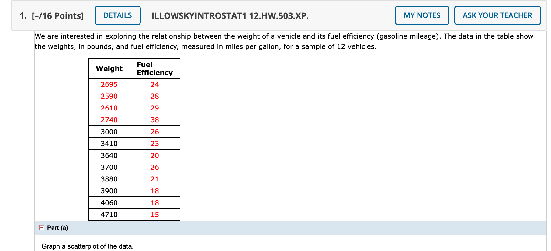 Solved 1. [-/16 Points] DETAILS ILLOWSKYINTROSTAT1 | Chegg.com