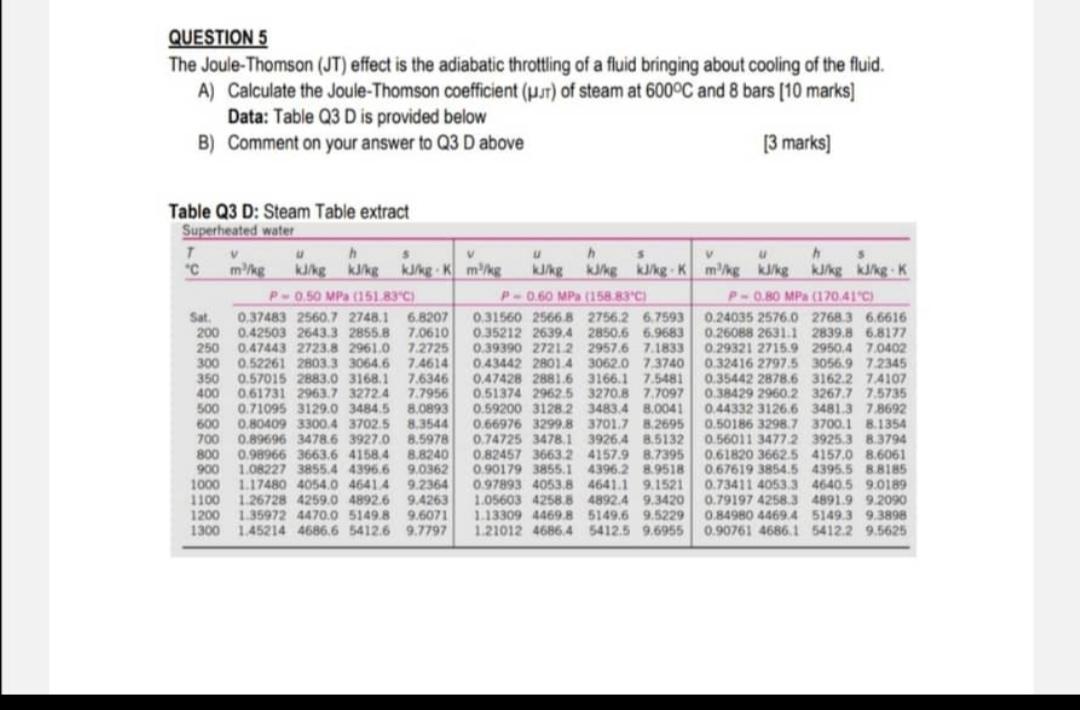 Solved QUESTION 5 The Joule-Thomson (JT) effect is the | Chegg.com