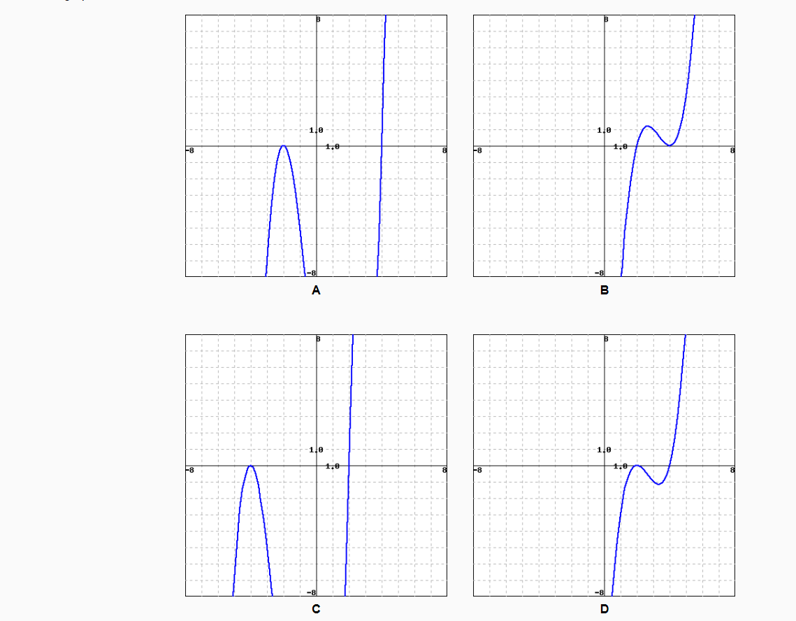 Solved Match the polynomial functions with one of the graphs | Chegg.com