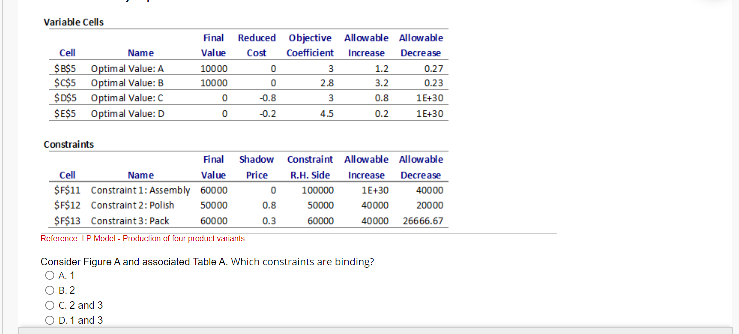 Solved Consider an LP model of a manufacturing process | Chegg.com