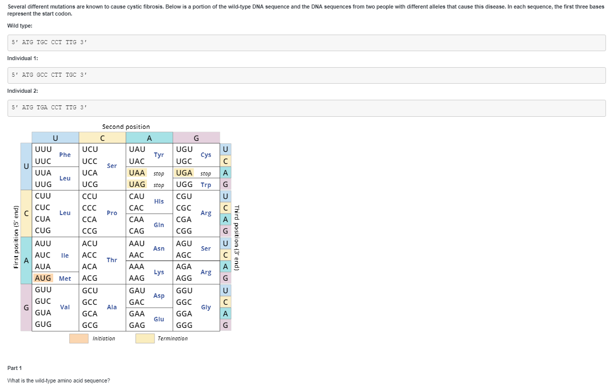 Solved represent the start codon.Wild type:5' ﻿ATG IGC CCT | Chegg.com