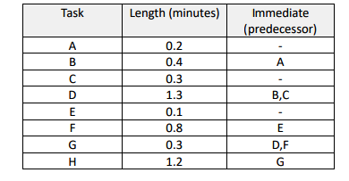 Solved A producer of inkjet printers is planning to add a | Chegg.com
