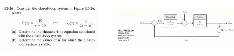 Solved E6.26 ﻿Consider the closed-loop system in ﻿Figure | Chegg.com