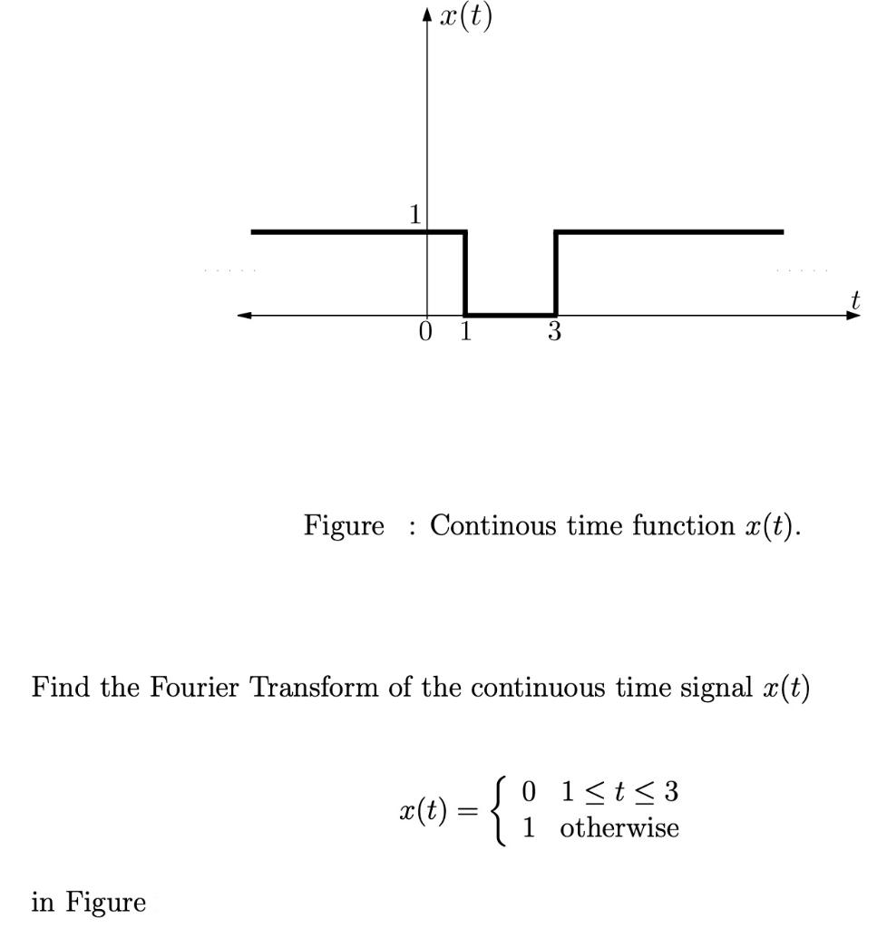 Solved A x(t) 3 Figure : Continous time function x(t). Find | Chegg.com