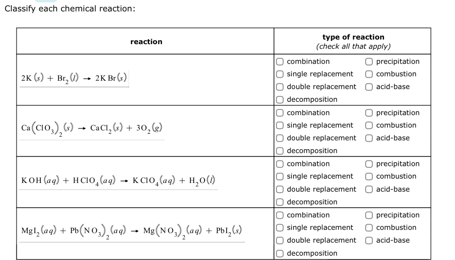 Solved Classify each chemical reaction: | Chegg.com