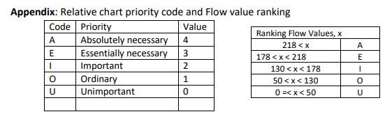 The material flow matrix for NOFRILLS departmental | Chegg.com