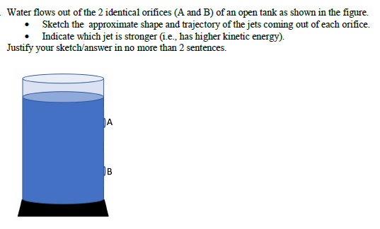 Solved Water flows out of the 2 identical orifices (A and B) | Chegg.com