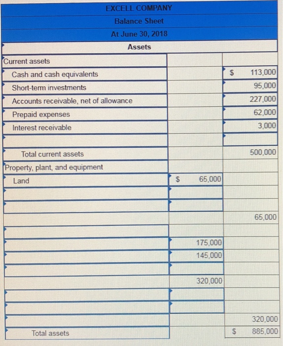 Solved The following is the ending balances of accounts at | Chegg.com