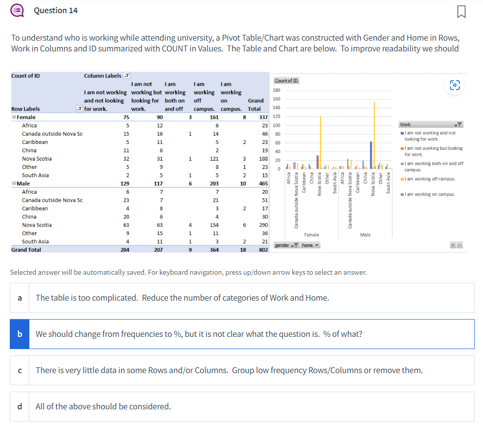 Solved To understand who is working while attending | Chegg.com