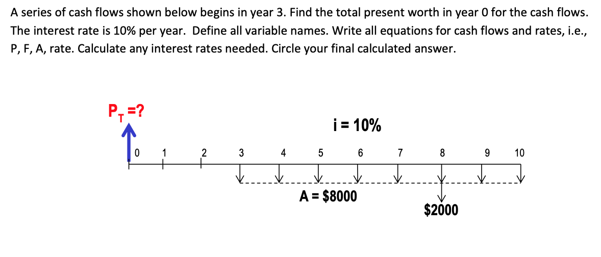 Solved A series of cash flows shown below begins in year 3 . | Chegg.com
