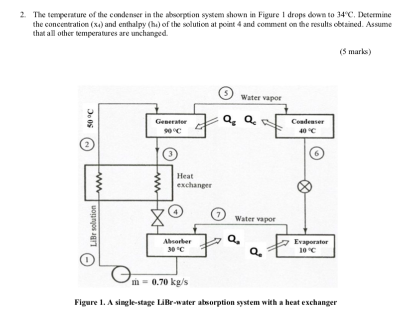 Solved 2. The temperature of the condenser in the absorption | Chegg.com