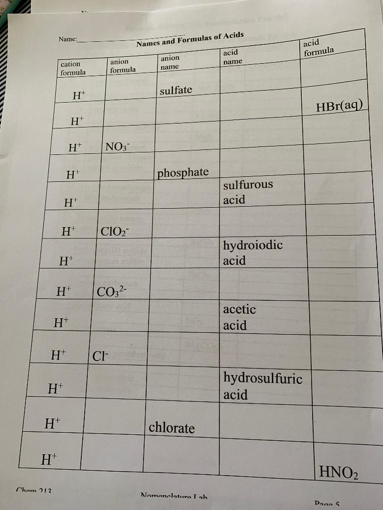 Solved Name: Names and Formulas of Acids acid acid formula | Chegg.com