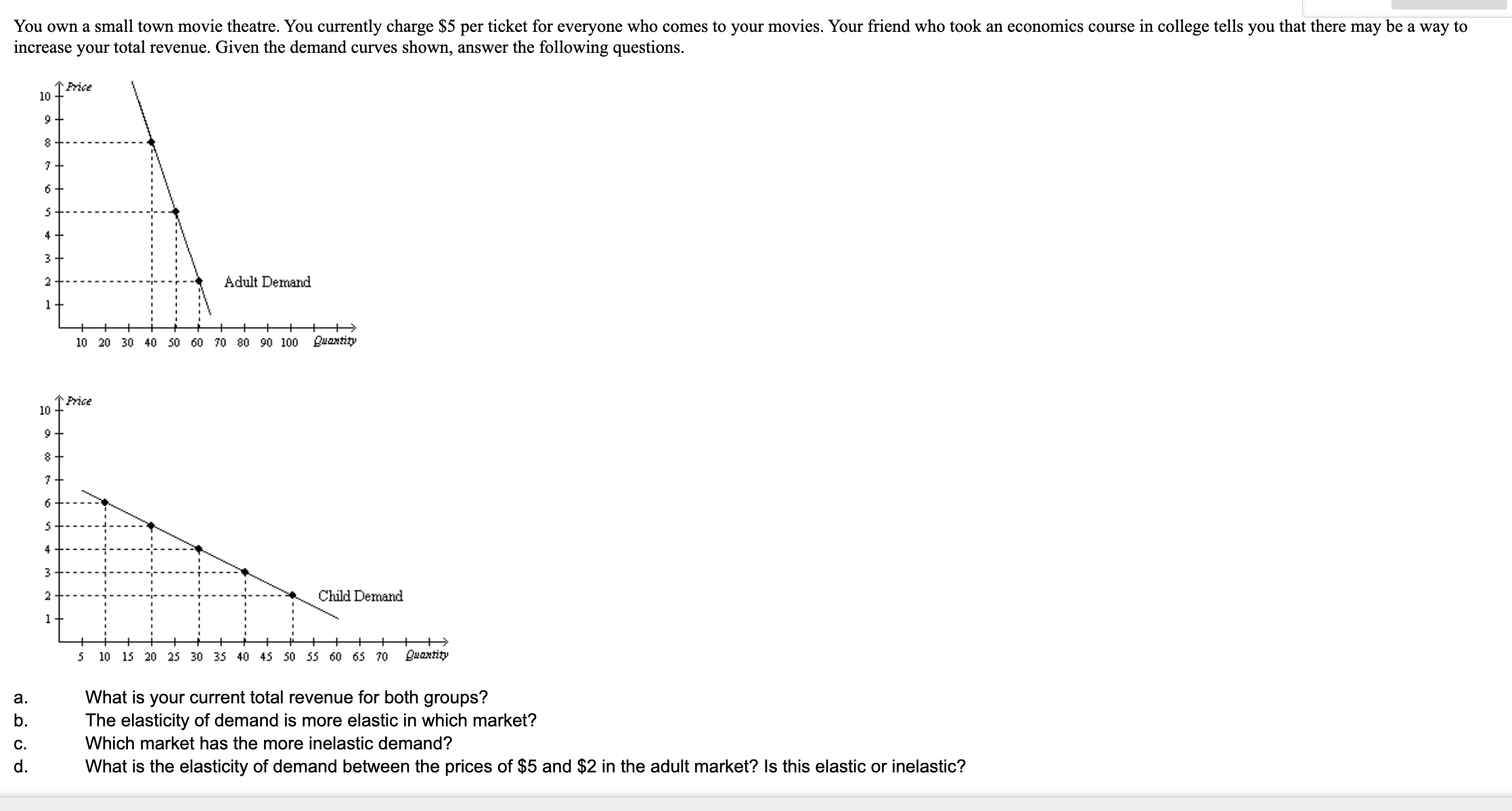 Solved increase your total revenue. Given the demand curves | Chegg.com