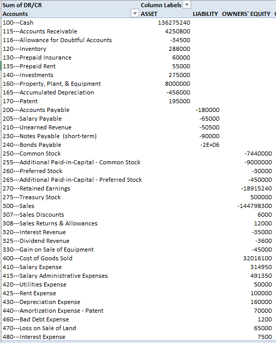 Solved Need help creating Income Statement and a Balance | Chegg.com