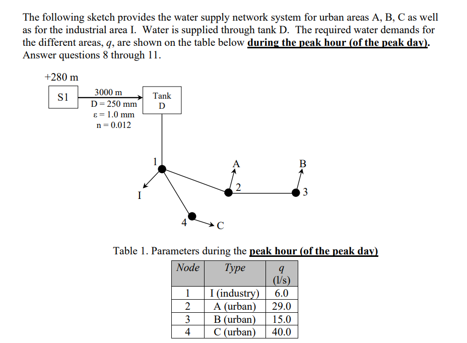 Solved Water is supplied in the tank D via the source S1, | Chegg.com