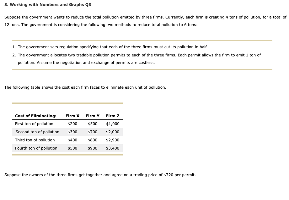 Solved Working with Numbers and Graphs Q3 Suppose the | Chegg.com