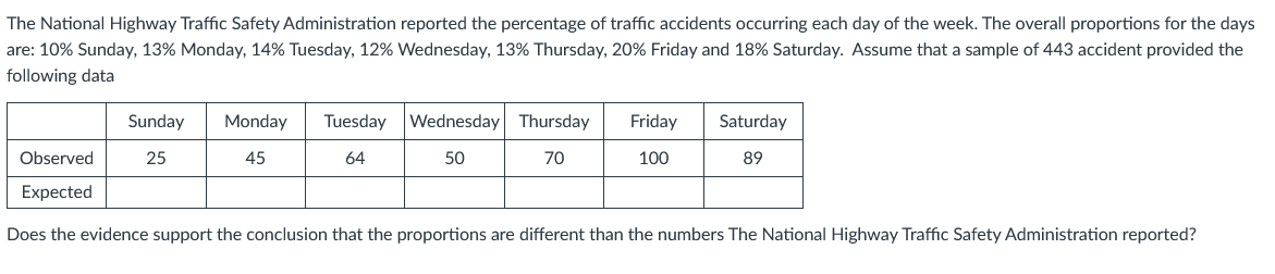 Solved The National Highway Traffic Safety Administration | Chegg.com