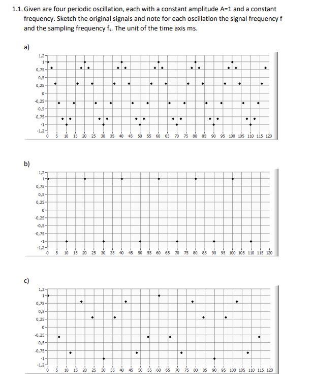 Solved 1.1. Given are four periodic oscillation, each with a | Chegg.com