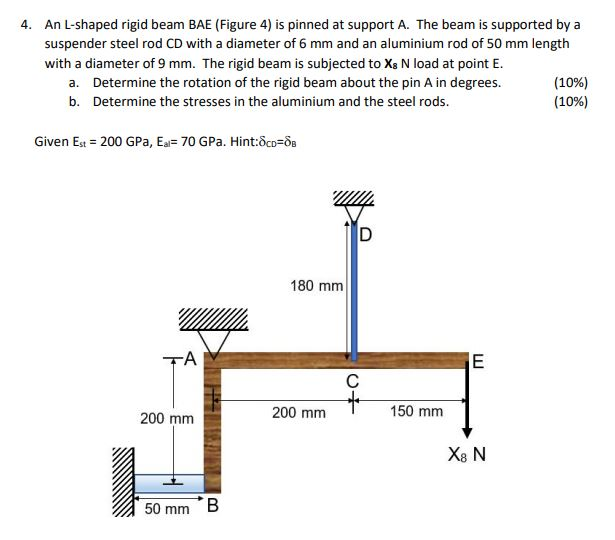 Solved 4. An L-shaped rigid beam BAE (Figure 4) is pinned at | Chegg.com
