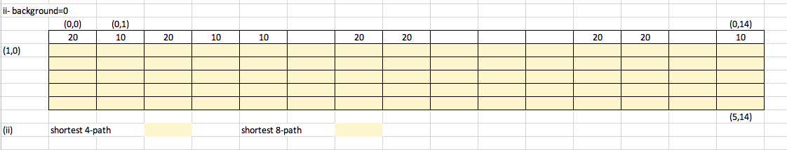 Solved 4- Consider the image segment shown below. The image | Chegg.com
