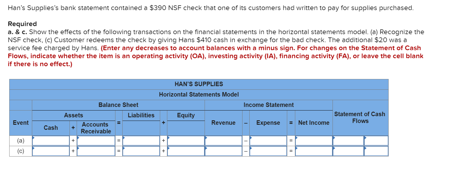 Solved Han's Supplies's bank statement contained a $390 NSF | Chegg.com