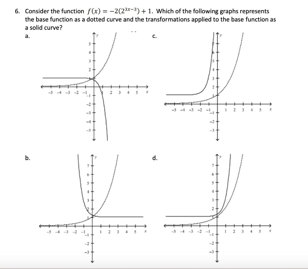 Solved 6. Consider the function f(x) = -2(23x-3) + 1. Which | Chegg.com