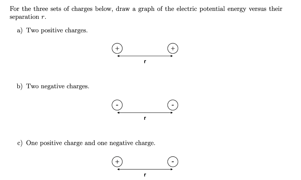 Solved For the three sets of charges below, draw a graph of | Chegg.com