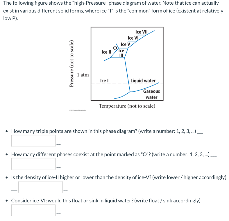Solved The following figure shows the "high-Pressure" phase | Chegg.com