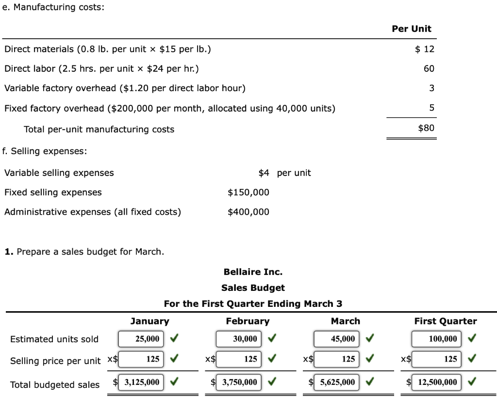 Solved Budgeted Income Statement And Supporting Budgets For Chegg