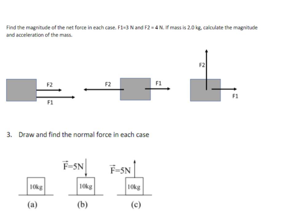 Solved Find the magnitude of the net force in each case. | Chegg.com